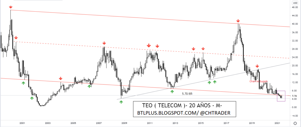 TEO – UPDATE | Charlie Supph