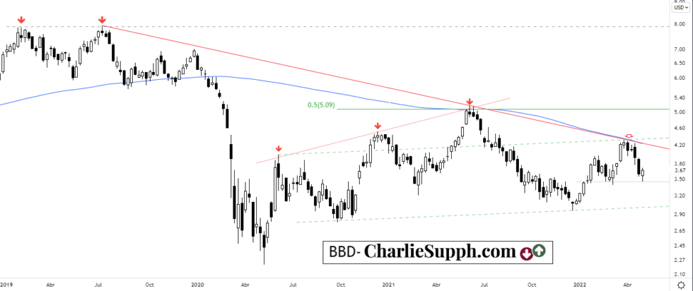 BBD- UPDATE | Charlie Supph