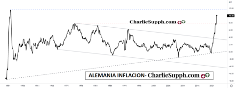 INFLACION ALEMANIA- UPDATE | Charlie Supph