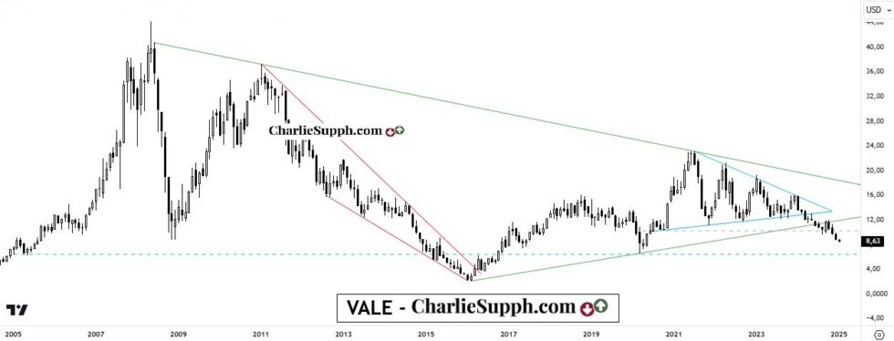 VALE – UPDATE | Charlie Supph